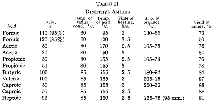 Preparation of Aliphatic Amides