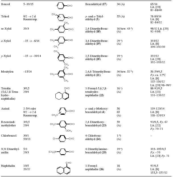 Aromatic Formylation Using Triformamide